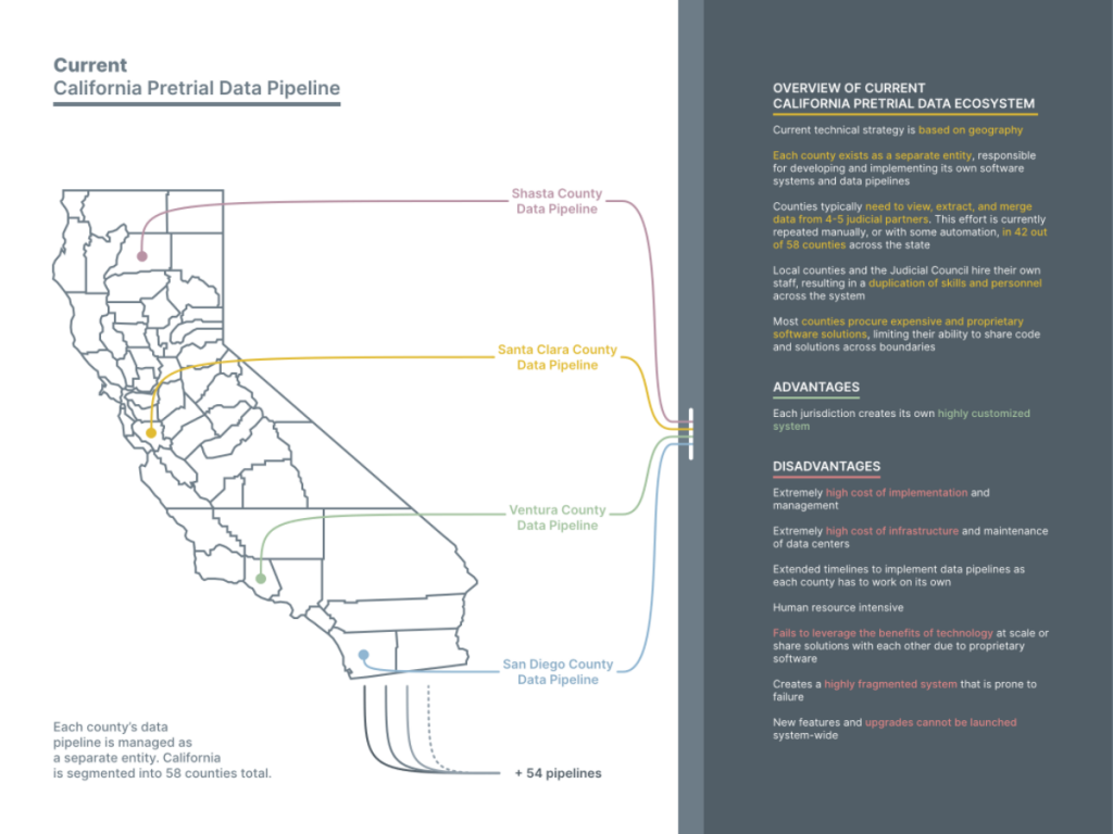 Pretrial Risk Assessment - Aspen Tech Policy Hub