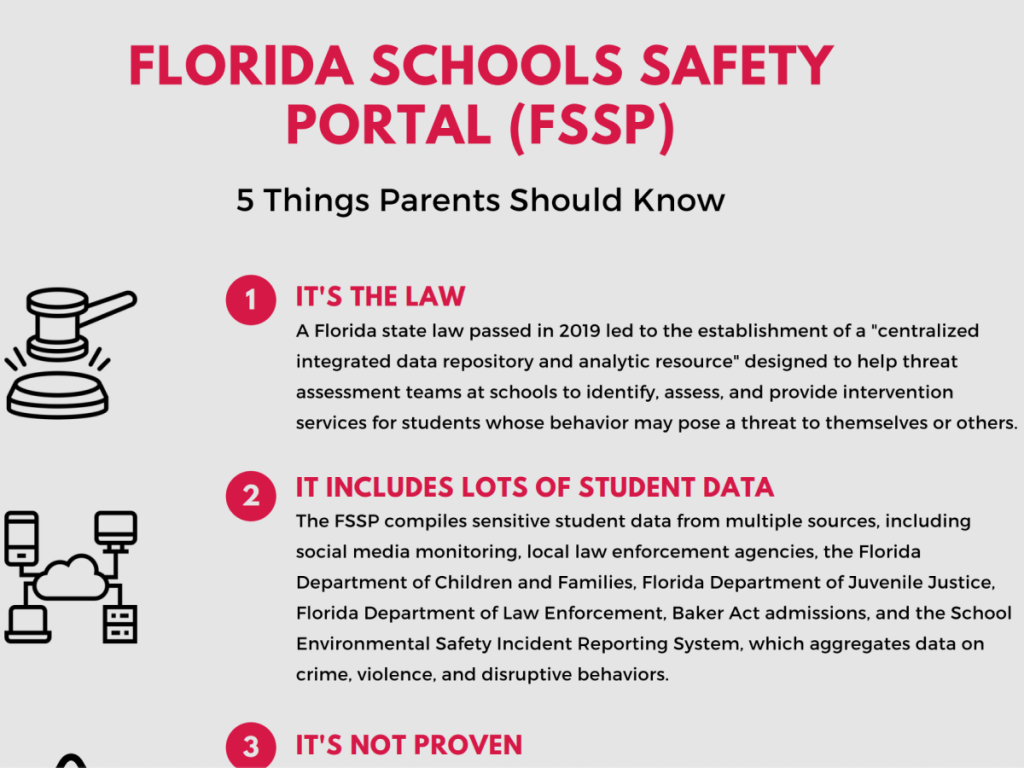 Florida Schools - Aspen Tech Policy Hub