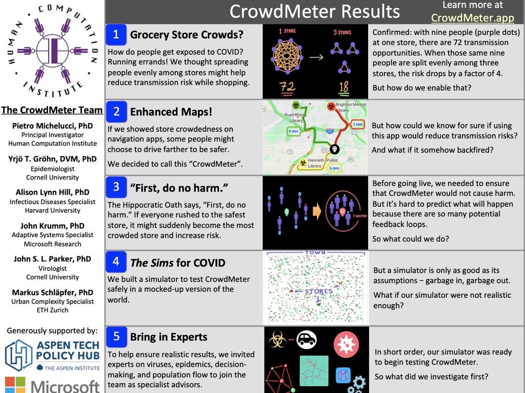 The CrowdMeter Project - Aspen Tech Policy Hub