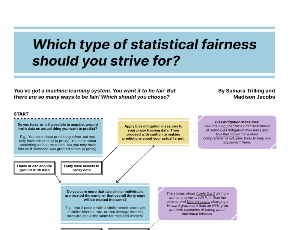 Fair Algorithmic Housing Loans - Aspen Tech Policy Hub