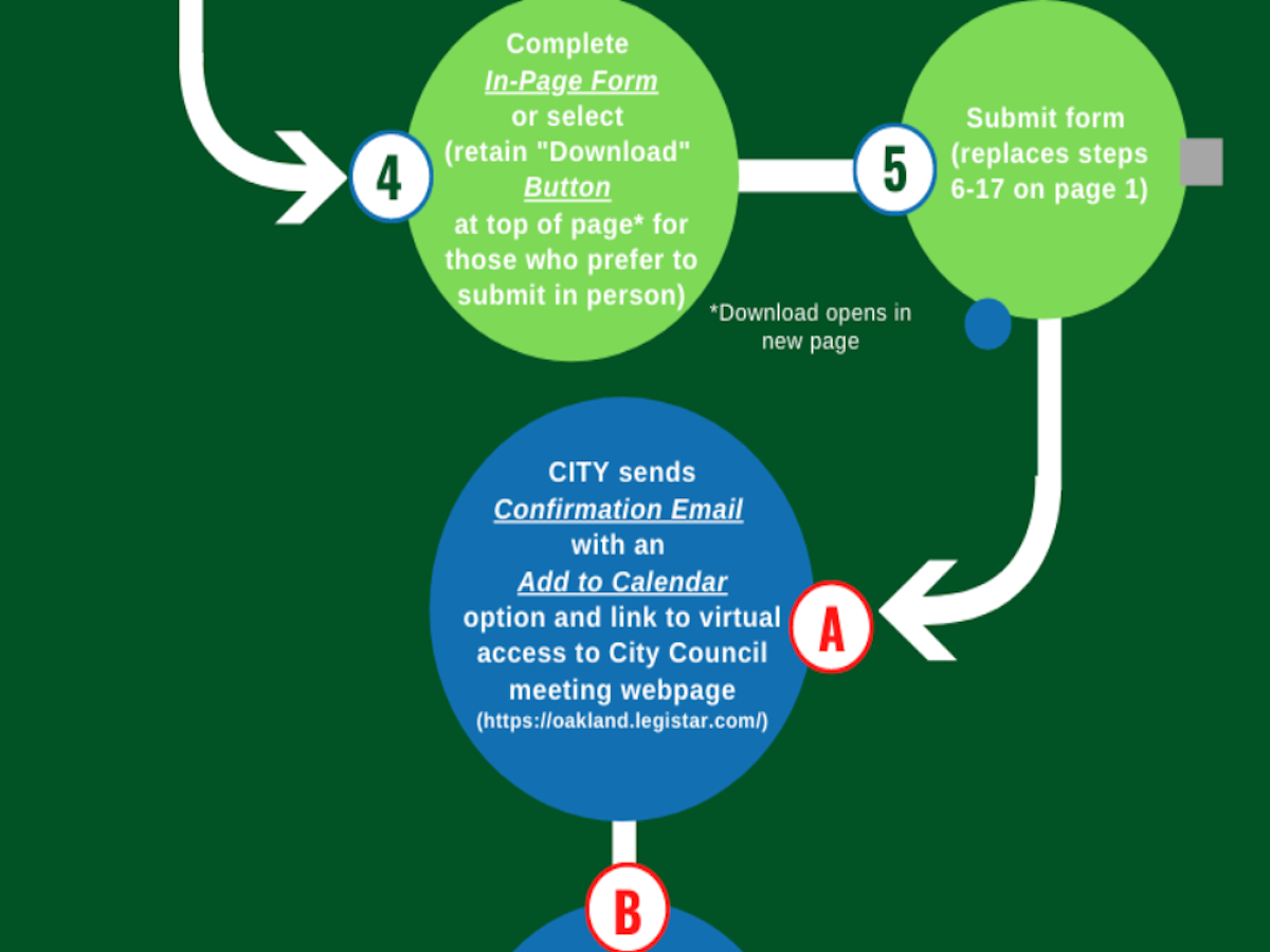 People Powered Policy - Aspen Tech Policy Hub