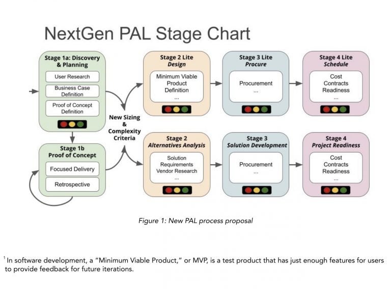 Balancing Tech Innovation and Oversight in State Governments - Aspen ...