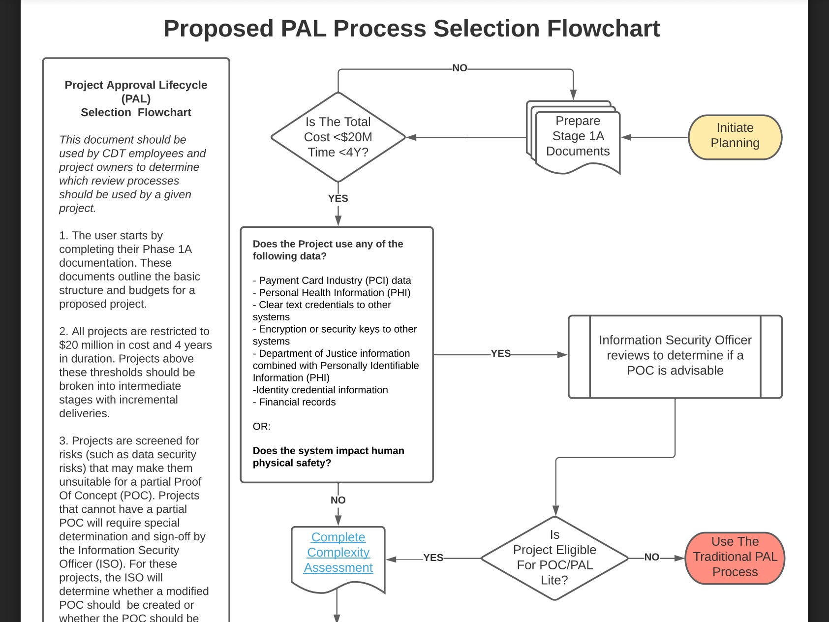 Balancing Tech Innovation and Oversight in State Governments - Aspen ...