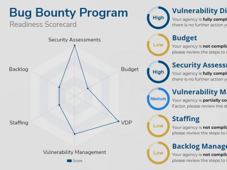 Agency Readiness for Bug Bounty Programs - Aspen Tech Policy Hub